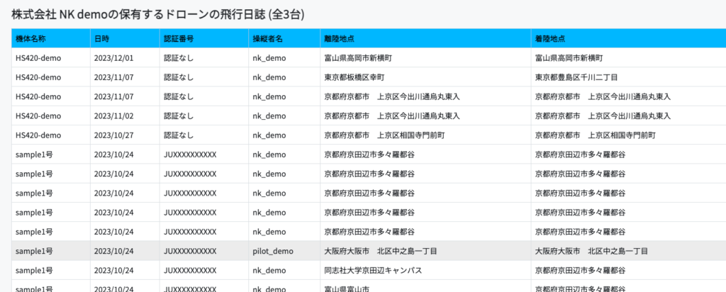 株式会社 NK SkyTech Solutions